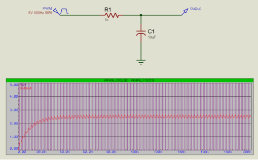 Proteus ：一起来了解PWM信号！ - 知乎