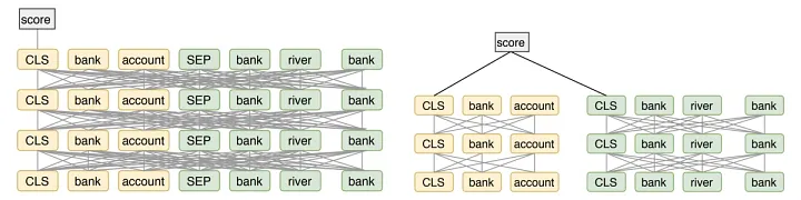 LLM架构系列 ---探索文本嵌入模型：从基础到BERT与SBERT实战 - 知乎