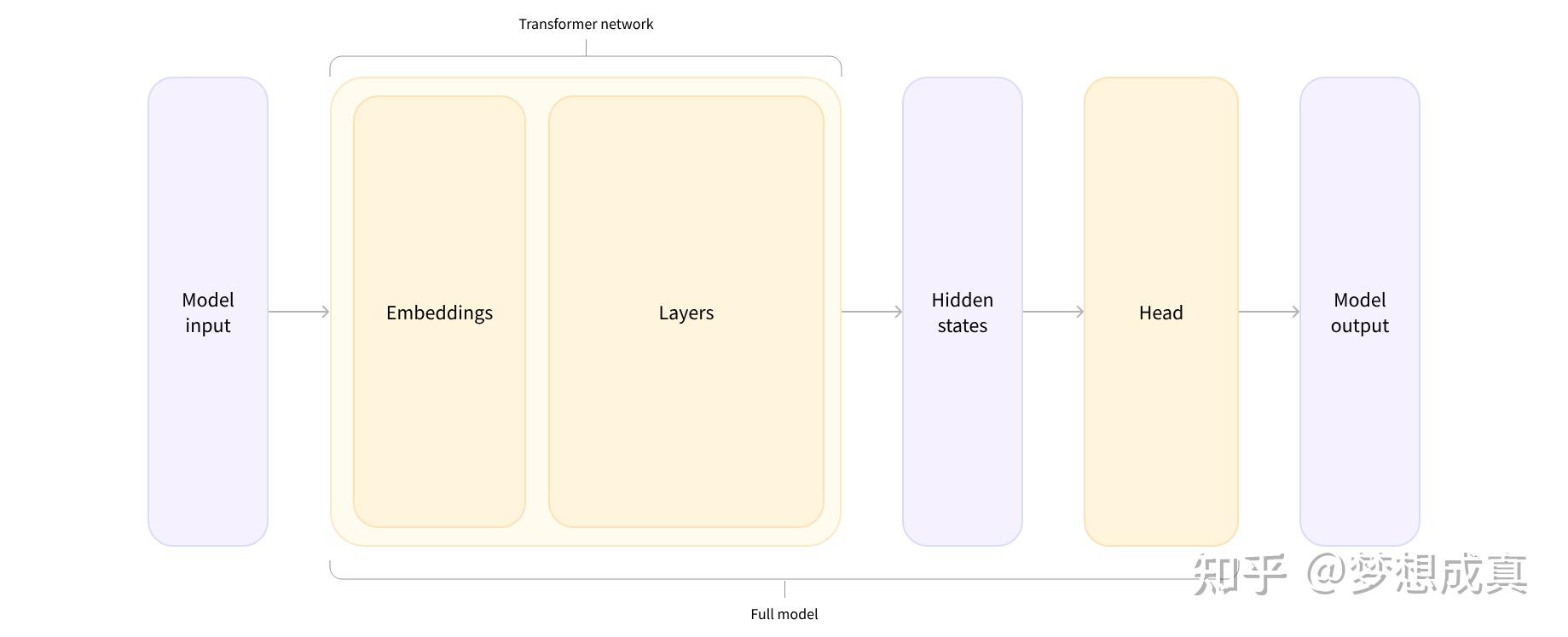 入门LLM/LVM 杂谈 - 知乎