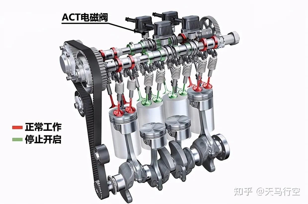 [落日余晖]大众集团EA211 1.5L TSI evo2技术大盘点（硬核内容） - 知乎