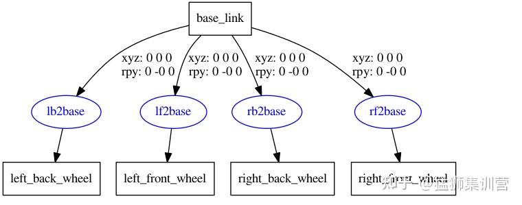 6.3 URDF语法详解 - 知乎
