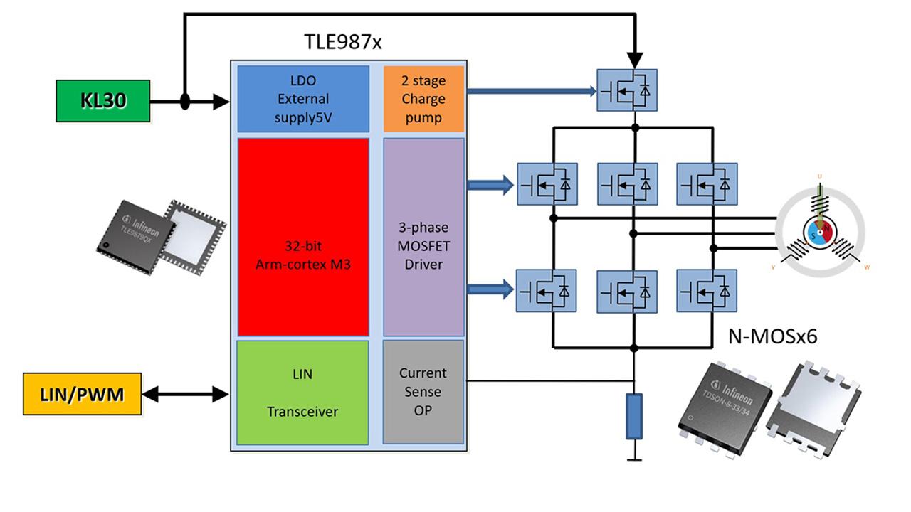 基于Infineon MOTIX™ Embedded Power ICs的新能源车水泵方案 - 知乎