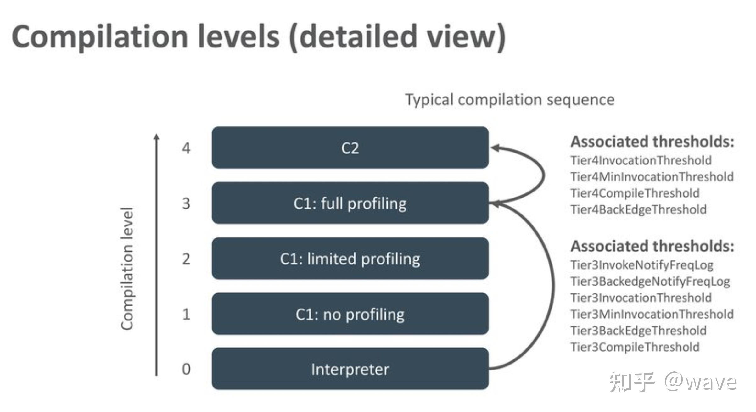动态二进制翻译的介绍 - 知乎