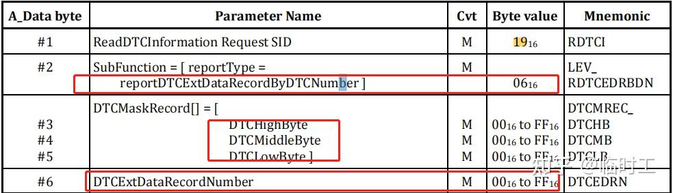 UDS ISO-14229 0x19 ReadDTCInformation (读取DTC信息) ---0x06 - 知乎