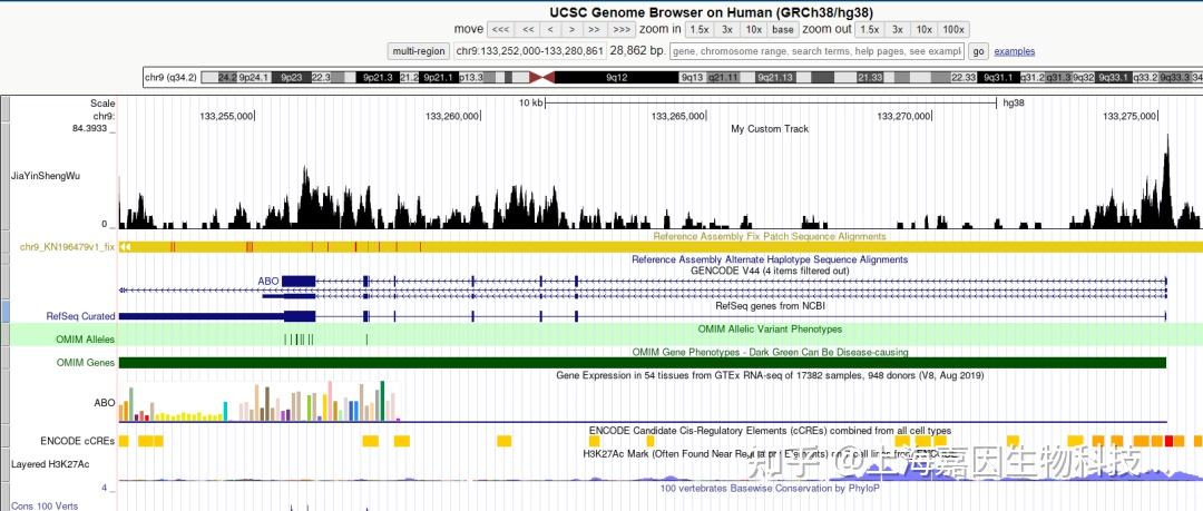 用UCSC网站可视化表观实验的track-bigwig文件 - 知乎