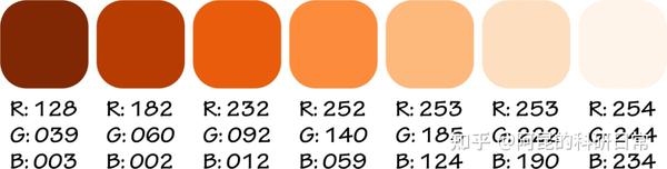 SCI论文插图经典配色实例1-30期合集 - 知乎