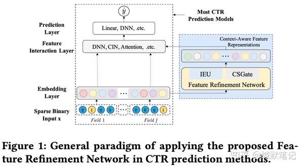 推荐系统(二十) 「SIGIR'22」利用上下文特征表示学习提升CTR预估 - 知乎