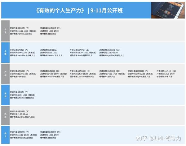 LMI EPP 《有效的个人生产力》课程 - 知乎
