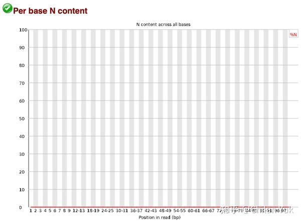 bulk RNA-seq 详细笔记版 - 知乎