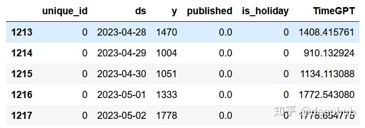 TimeGPT:时间序列预测的第一个基础模型 - 知乎