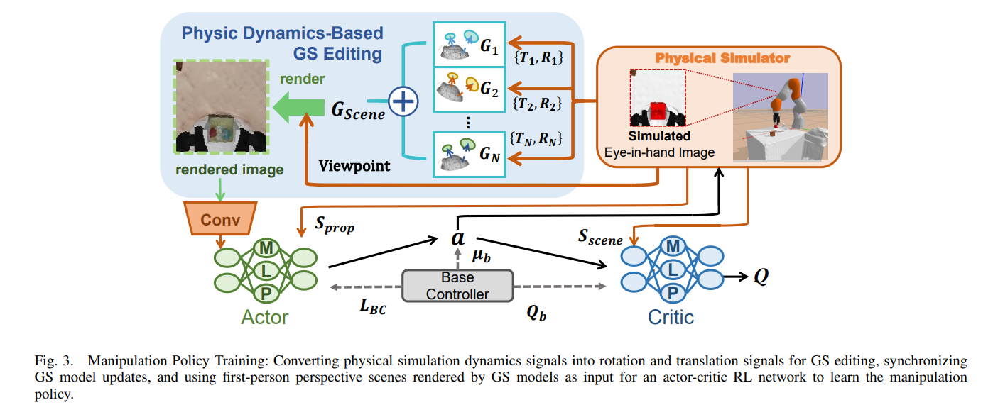 NeRF/3DGS&Beyond10.05（EVER、主动地图系统、分布式NeRF协同学习、RL-GSBridge、RNG、Flash ...
