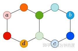 GraphGPS论文解读：Recipe for a General, Powerful, Scalable Graph Transformer ...