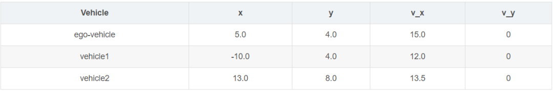YYDS！Python实现自动驾驶 - 知乎