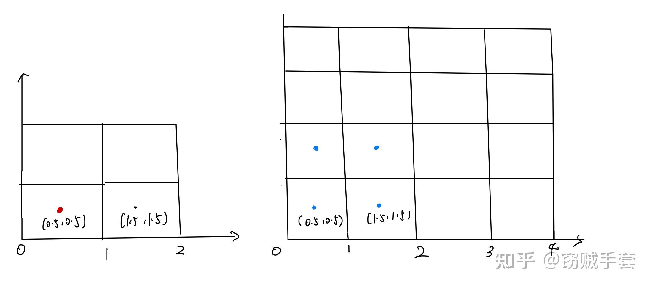 OpenGL使用 mipmap depth buffer 加速 ScreenSpaceReflections(SSR) - 知乎