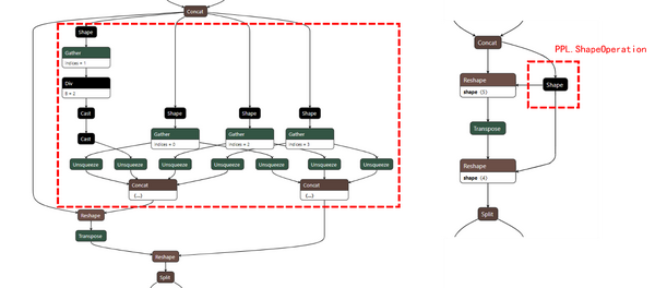 OpenPPL 之应对动态模型的 Shape 算子融合策略 - 知乎