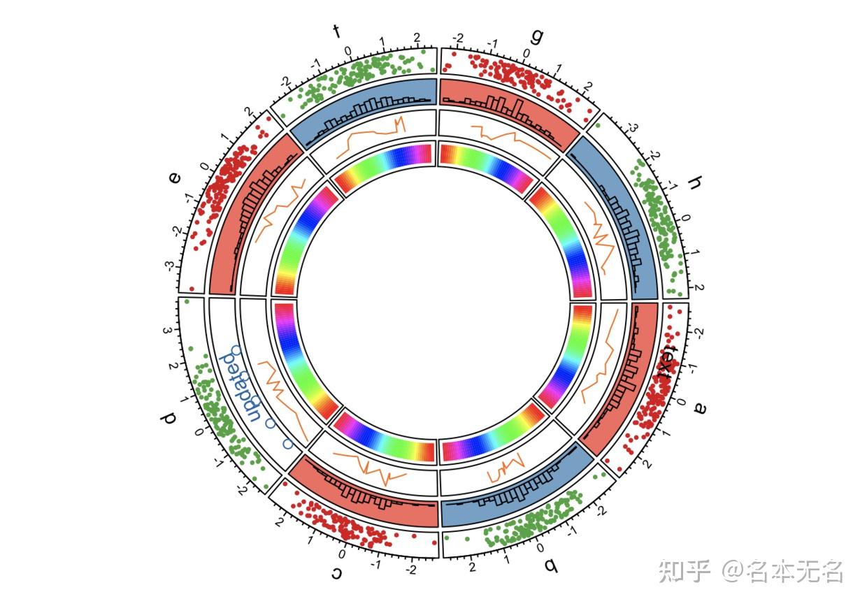 R 数据可视化 —— circlize 简单介绍 - 知乎