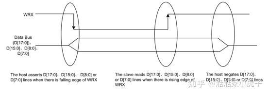 【分享帖】LCD的MCU接口和SPI接口详解 - 知乎