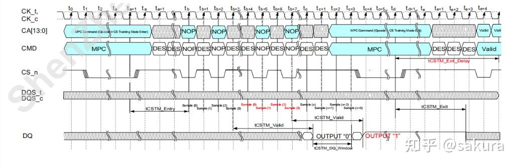 JEDEC D5 Chapter4_Section20 - 知乎