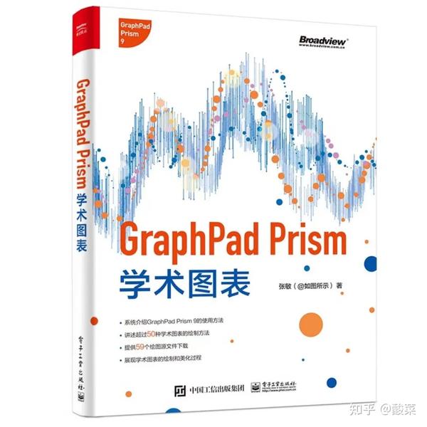 精美SCI论文图怎么做？Graphpad Prism 9快速绘制柱状图，折线图，组合图...... - 知乎