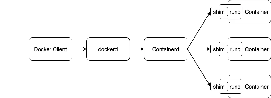 RunC TOCTOU逃逸CVE-2021-30465分析 - 知乎