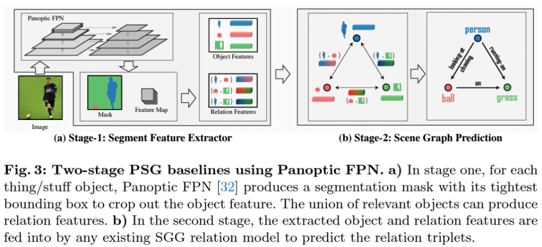 ECCV 2022｜全场景图生成PSG：追求「最全面」的场景理解 - 知乎