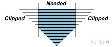 浅谈Virtual Texture - 知乎