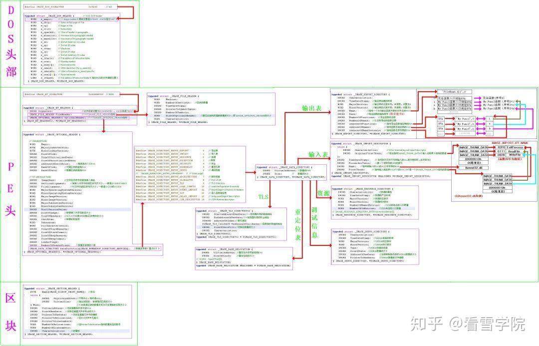 PE文件解析 基础篇 - 知乎