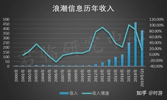 IT历史连载86-浪潮公司Inspur的历史 - 知乎