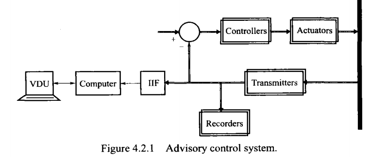 《自动化专业英语》·CHAPTER 4·【4.2：Computer Control System Architecture 】 - 知乎