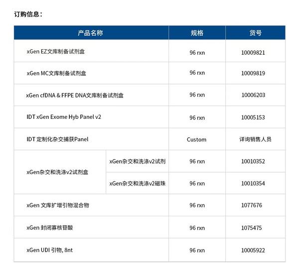 【全新升级】 IDT 推出“增强版”外显子组靶向捕获解决方案（篇一） - 知乎
