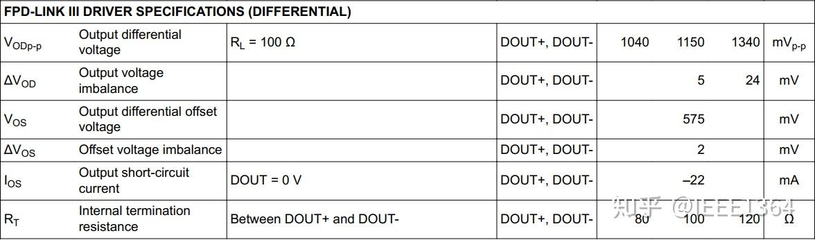 FPD-Link III自学笔记 - 知乎