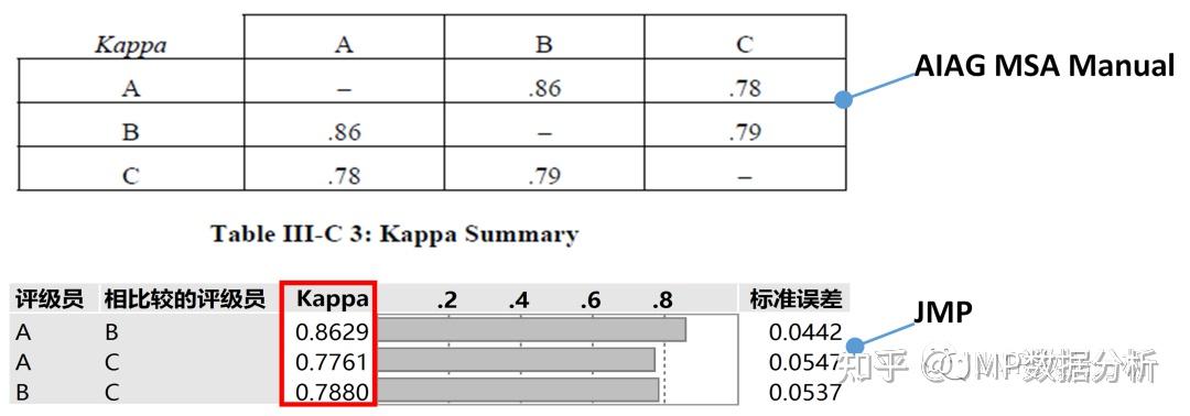 JMP 使用技巧串烧 | MSA 测量系统分析（二） - 计数型测量系统分析 - 知乎