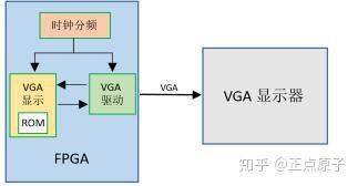 【正点原子FPGA连载】第二十一章 VGA图片显示实验-摘自【正点原子】开拓者 FPGA 开发指南 - 知乎