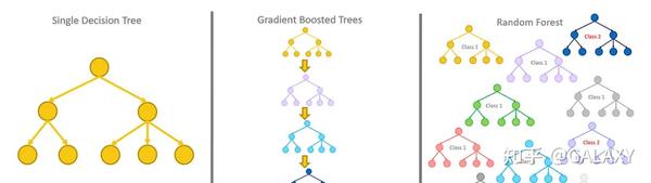 详解XGBoost 2.0重大更新！ - 知乎