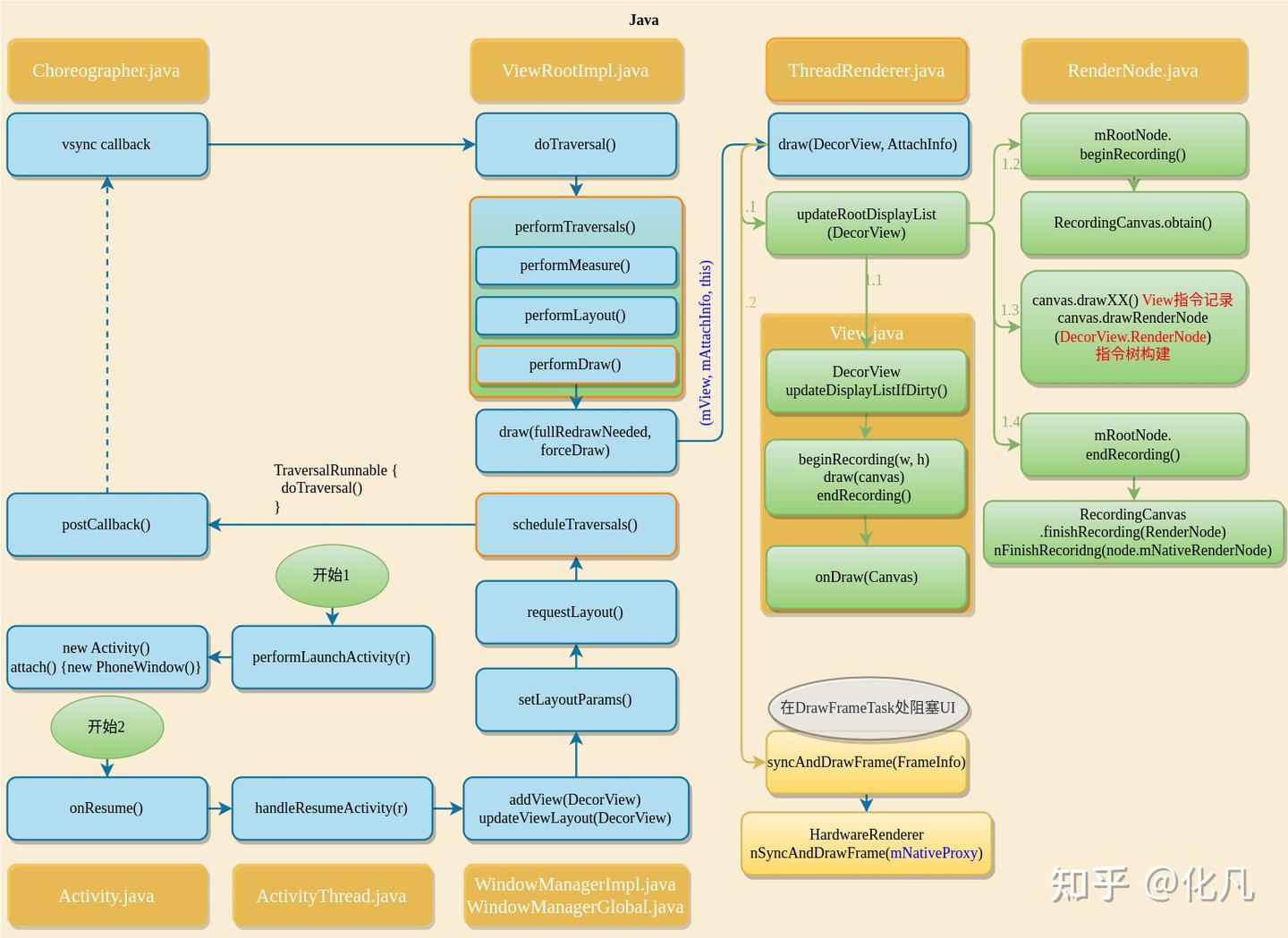 Android 14 HWUI 源码研究 View Canvas RenderThread ViewRootImpl skia - 知乎