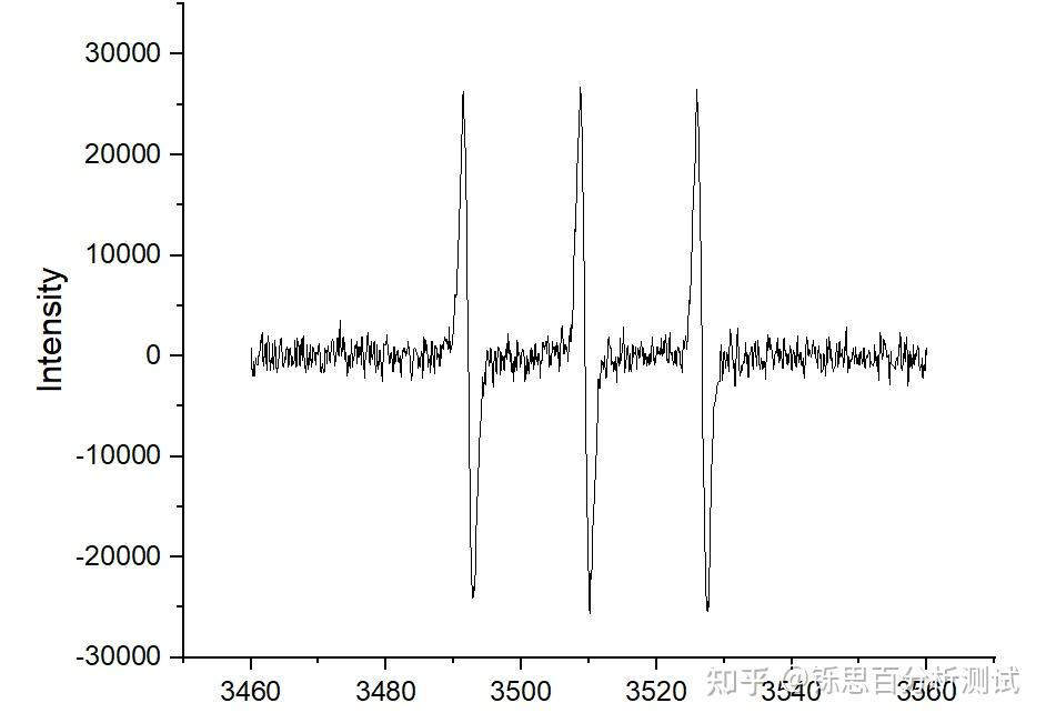 电子顺磁共振 (EPR测试) - 知乎