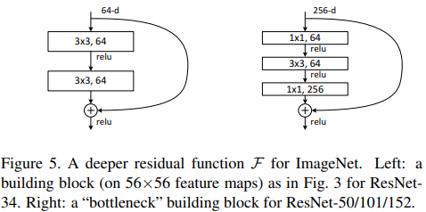 【论文阅读】《Deep Residual Learning for Image Recognition》 - 知乎
