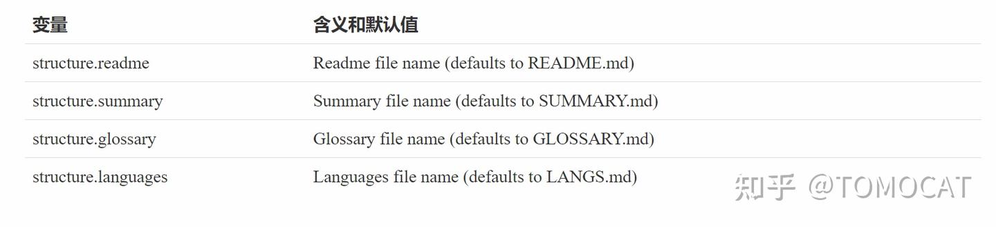 Gitbook+Gitee部署个人电子书 - 知乎