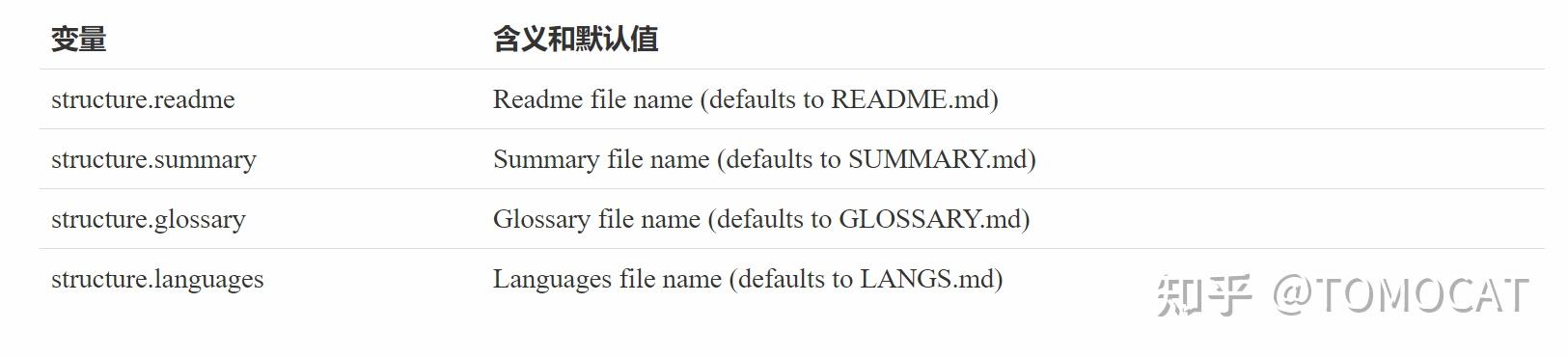 Gitbook+Gitee部署个人电子书 - 知乎