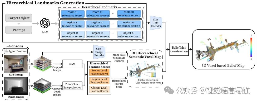 上海交大3D体素赋能具身导航！BeliefMapNav：基于3D体素信念图的零样本目标导航 - 知乎