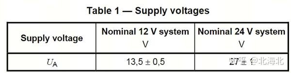 国际标准ISO 7637-2 - 知乎
