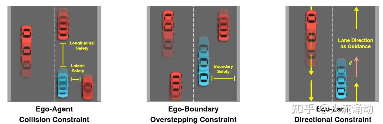 【论文解读】VAD: Vectorized Scene Representation for Efficient Autonomous Driving - 知乎