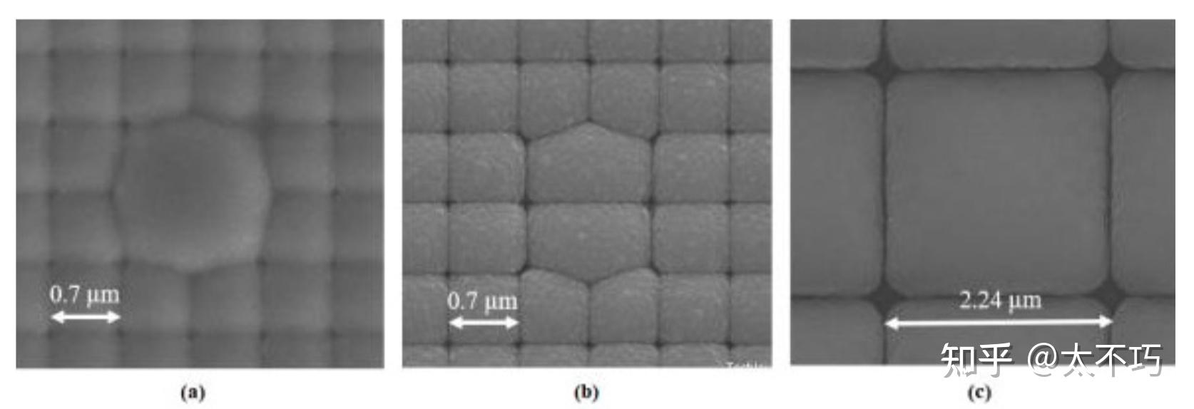 「个人翻译」CMOS 图像传感器的发展现状——IISW 2021 - 知乎