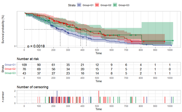 全解TOmicsVis完美应用于转录组可视化R包 - 知乎