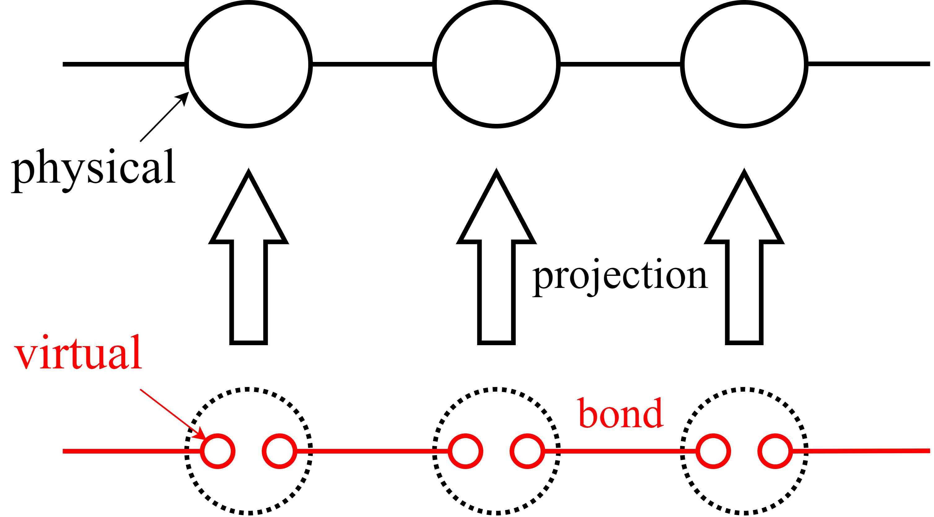 从零开始构造 矩阵乘积态（Matrix product state, MPS） - 知乎