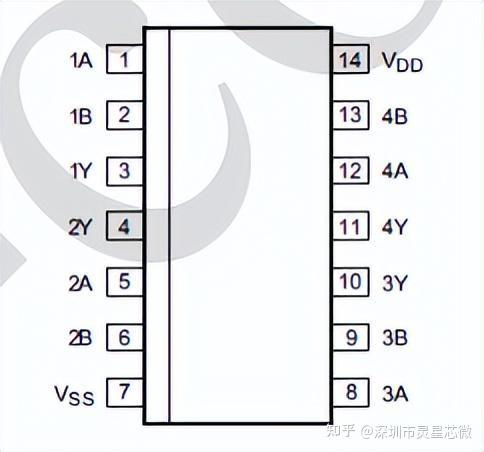异或门HEF4070BT/CD4070BM96/CD4070BE/CD4070最新中文资料 - 知乎