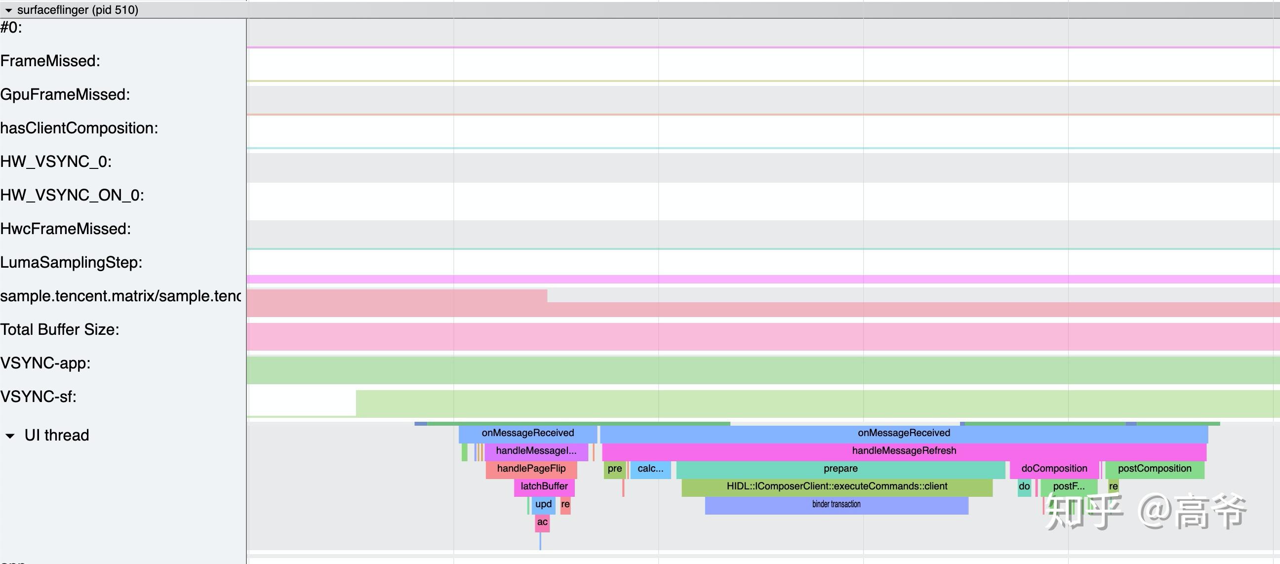 Android Systrace 基础知识(5) - SurfaceFlinger 解读 - 知乎