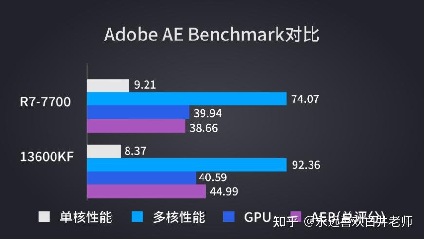 13600kf生产力性价比怎么样 - 知乎