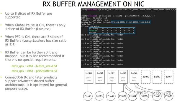 Nvidia_Mellanox_CX5和6DX系列网卡_RDMA_RoCE_无损和有损_DCQCN拥塞控制_动态连接等详解-一文入门RDMA和 ...