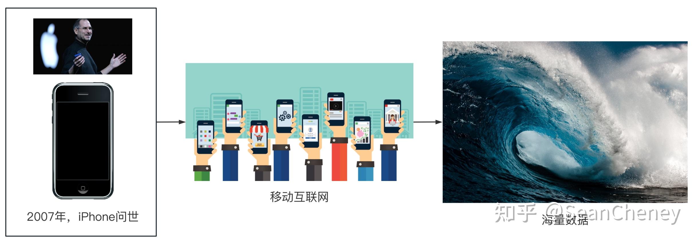 《利用python进行数据分析·第3版》学习笔记1·准备环境 知乎